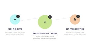 How to Create Step Flow Using Elementor Process Widget - WPKlik