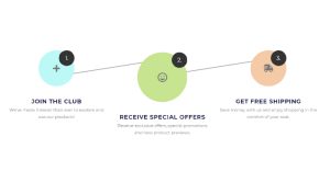 How to Create Step Flow Using Elementor Process Widget - WPKlik