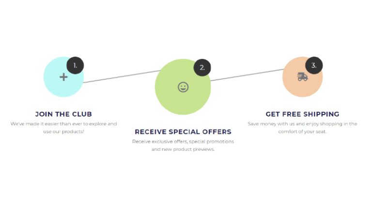 How To Create Step Flow Using Elementor Process Widget Wpklik
