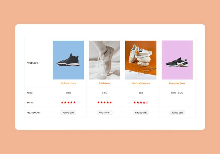How To Create Your Own Elementor Woocommerce Shop Page Wpklik